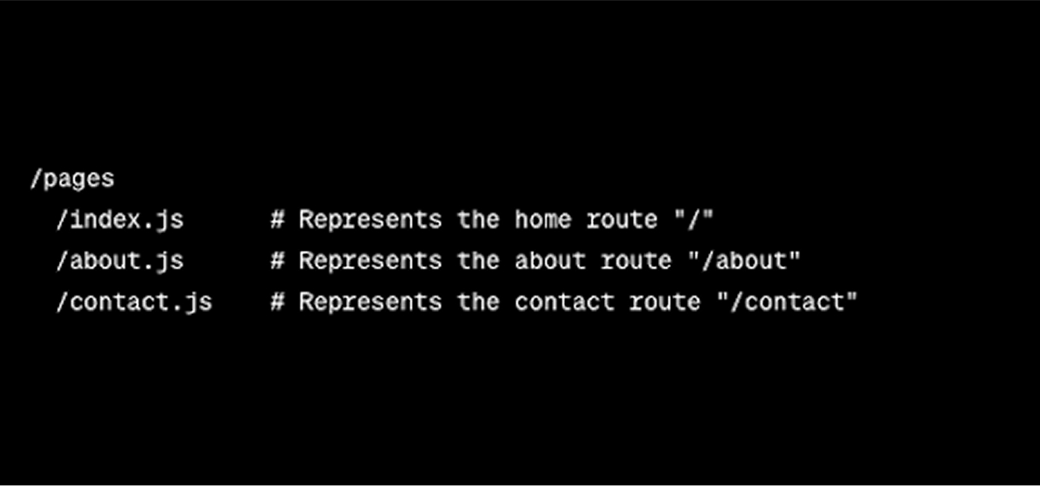 A Comprehensive Guide To Next js App Directory - Saffron Tech